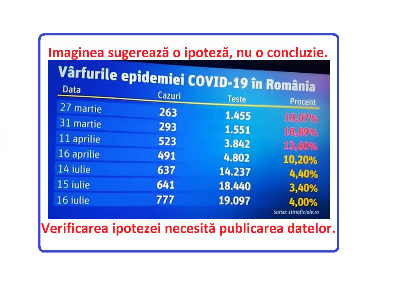 Nu confundați ipotezele cu concluziile! - Avatarurile unei existențe